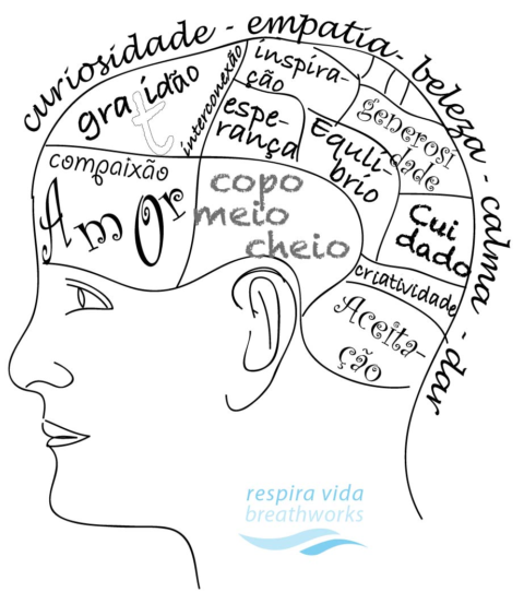 O cultivo da bondade amorosa e a neuroplasticidade no nosso cérebro ...